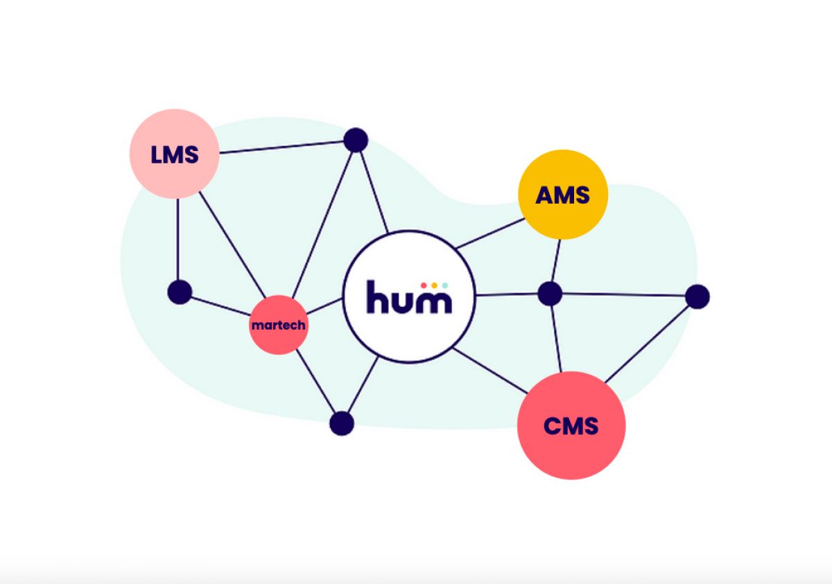 Hum - Meet Hum